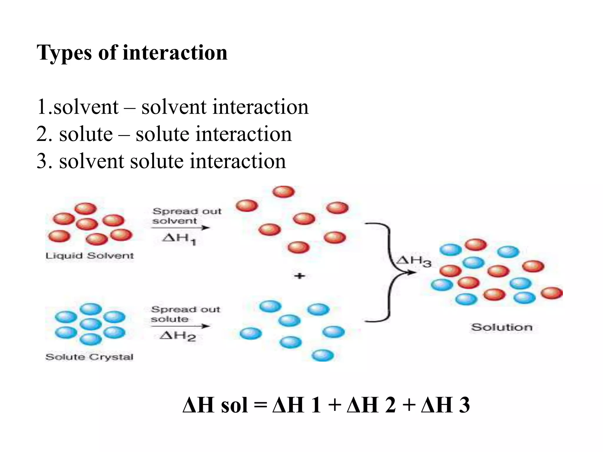 Solubility of drugs | PPTX