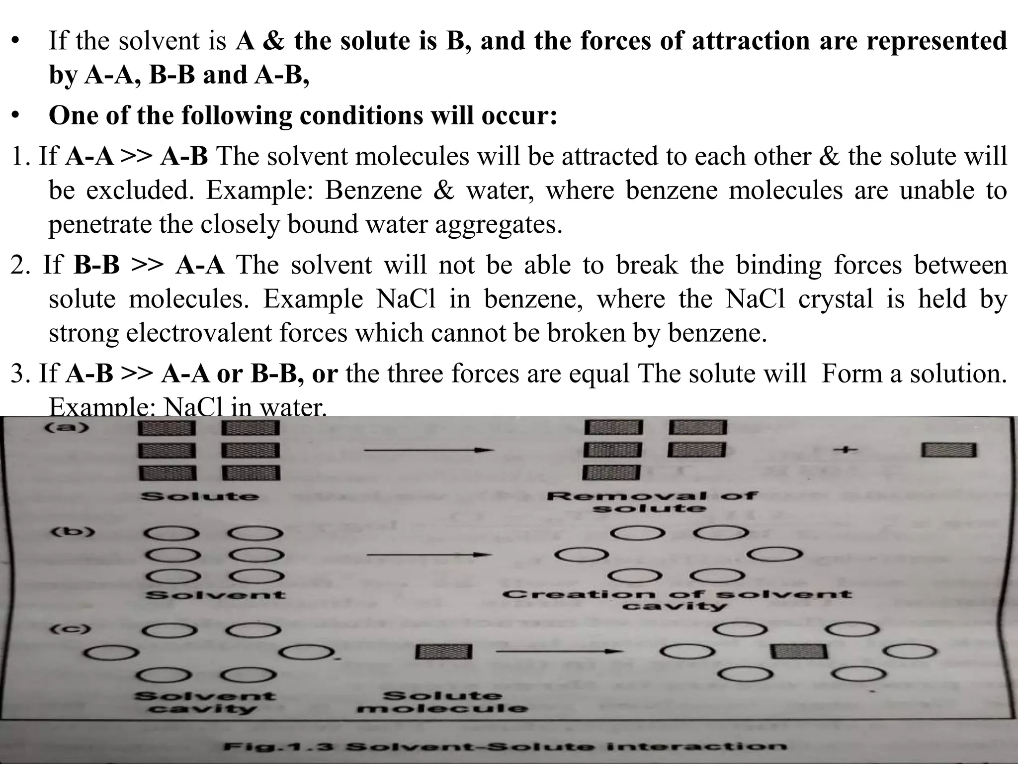 Solubility of drugs | PPTX