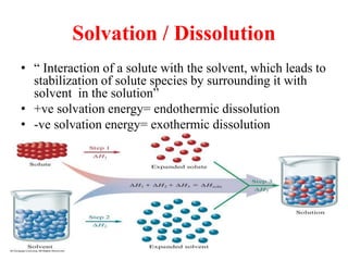 Solubility of drugs | PPTX