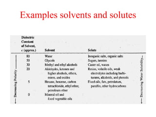 Solubility of drugs | PPTX