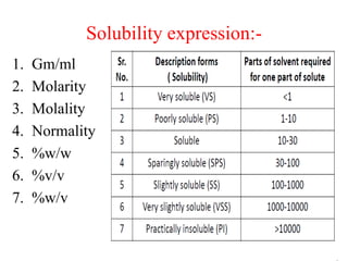 Solubility of drugs | PPTX