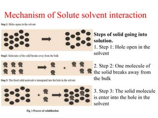 Solubility of drugs | PPTX