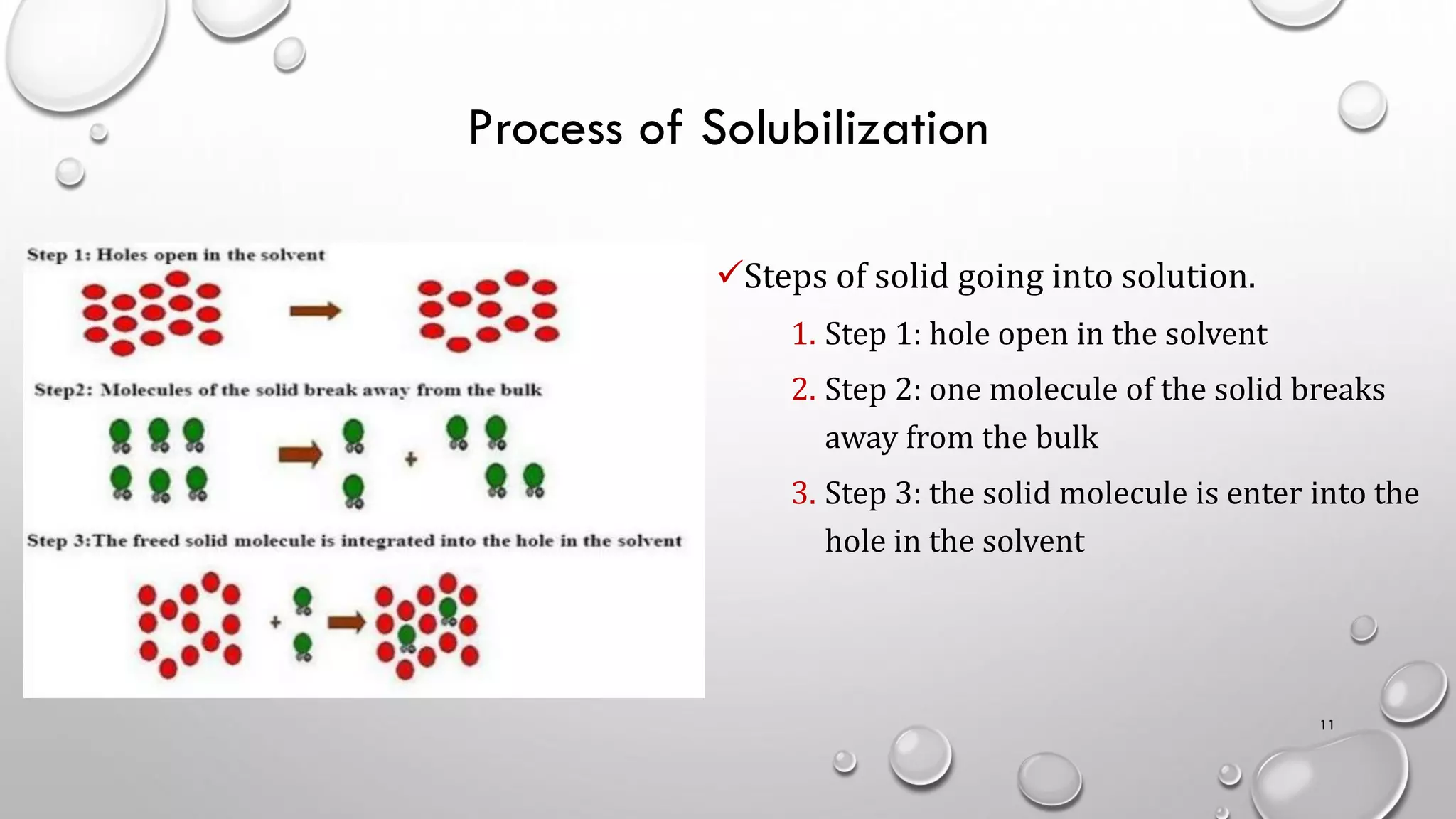 Solubility of drugs | PDF | Chemistry | Science