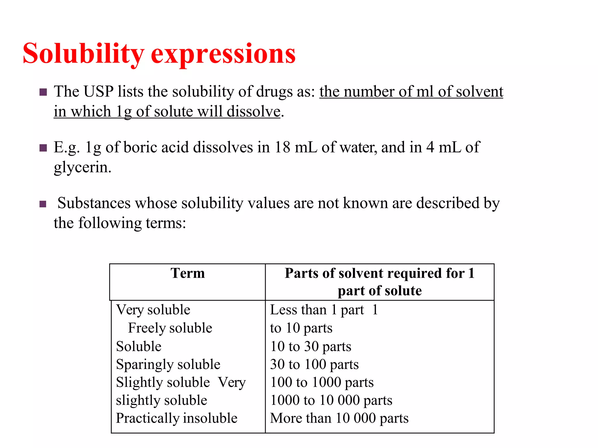 Solubility of drugs | PPTX