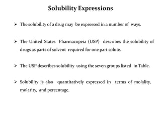 Solubility Of Drugs in Pharmacy detail information of drugs 124 pages ...