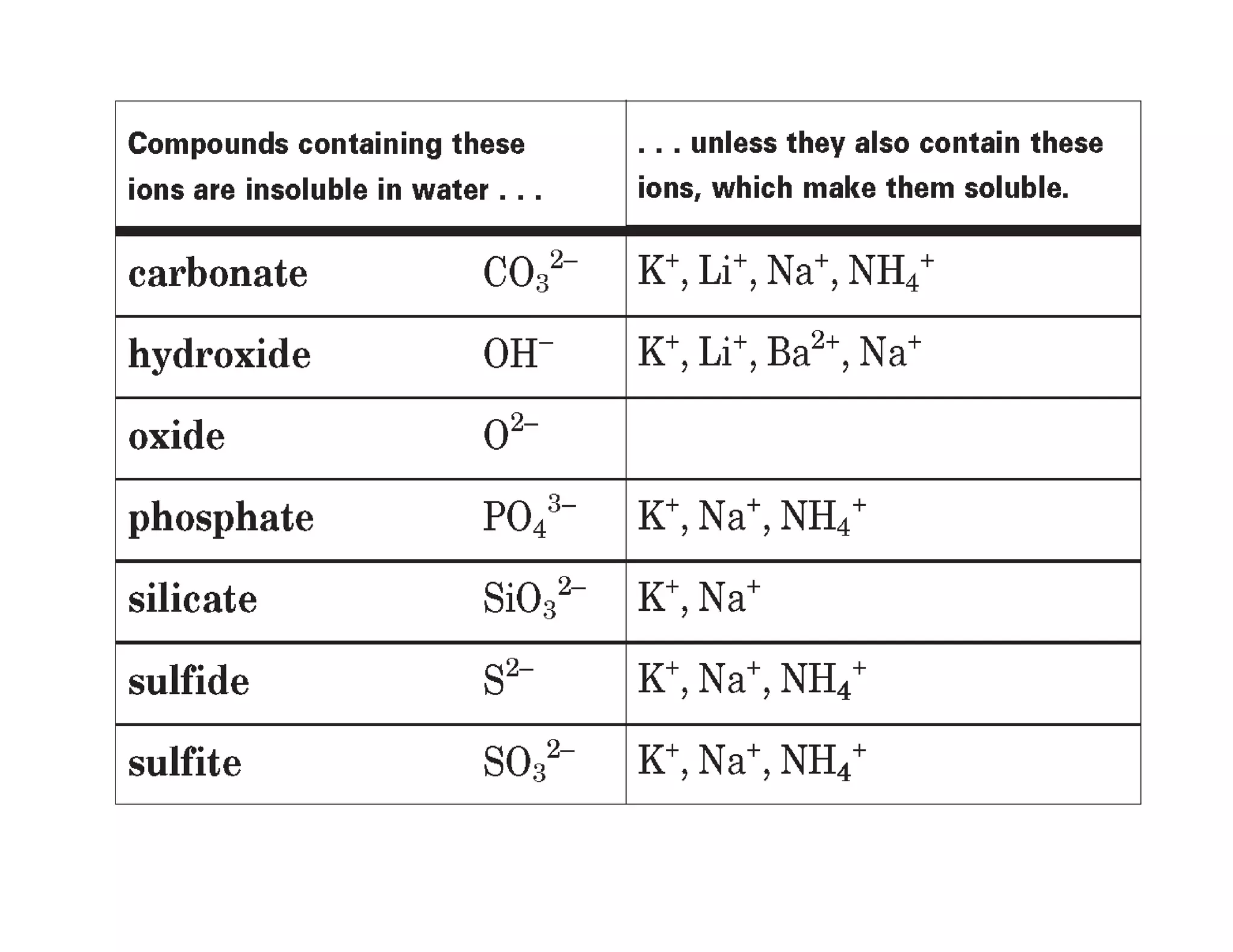 Solubility of drugs by Dr. Atish Mundada | PDF | Physics | Science