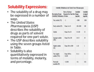Solubility of drugs by Dr. Atish Mundada | PDF