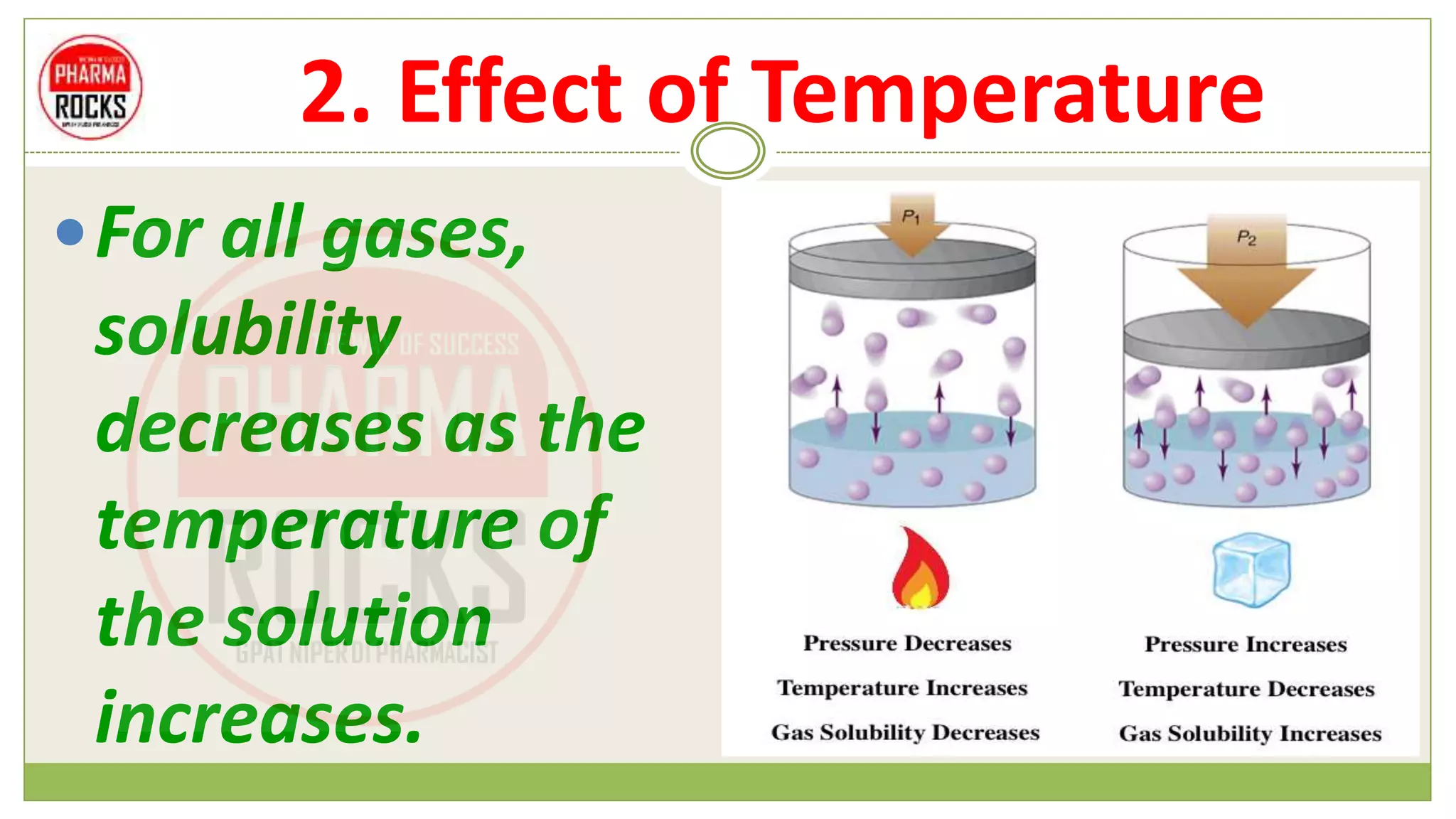 SOLUBILITY OF GAS IN LIQUIDS | PPTX