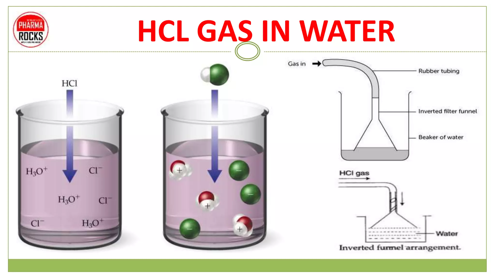 SOLUBILITY OF GAS IN LIQUIDS | PPTX