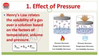 SOLUBILITY OF GAS IN LIQUIDS | PPTX