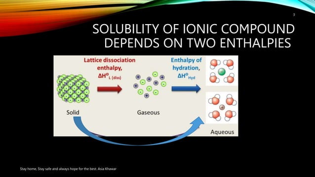 solubility of group 2 salts by asia Khawar.pptx
