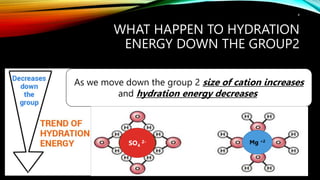solubility of group 2 salts by asia Khawar.pptx