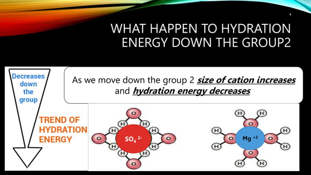 solubility of group 2 salts by asia Khawar.pptx