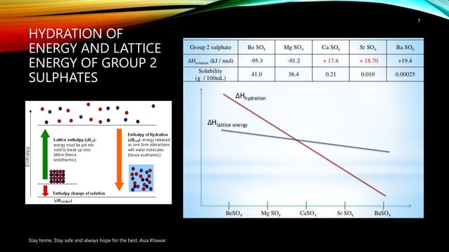 solubility of group 2 salts by asia Khawar.pptx