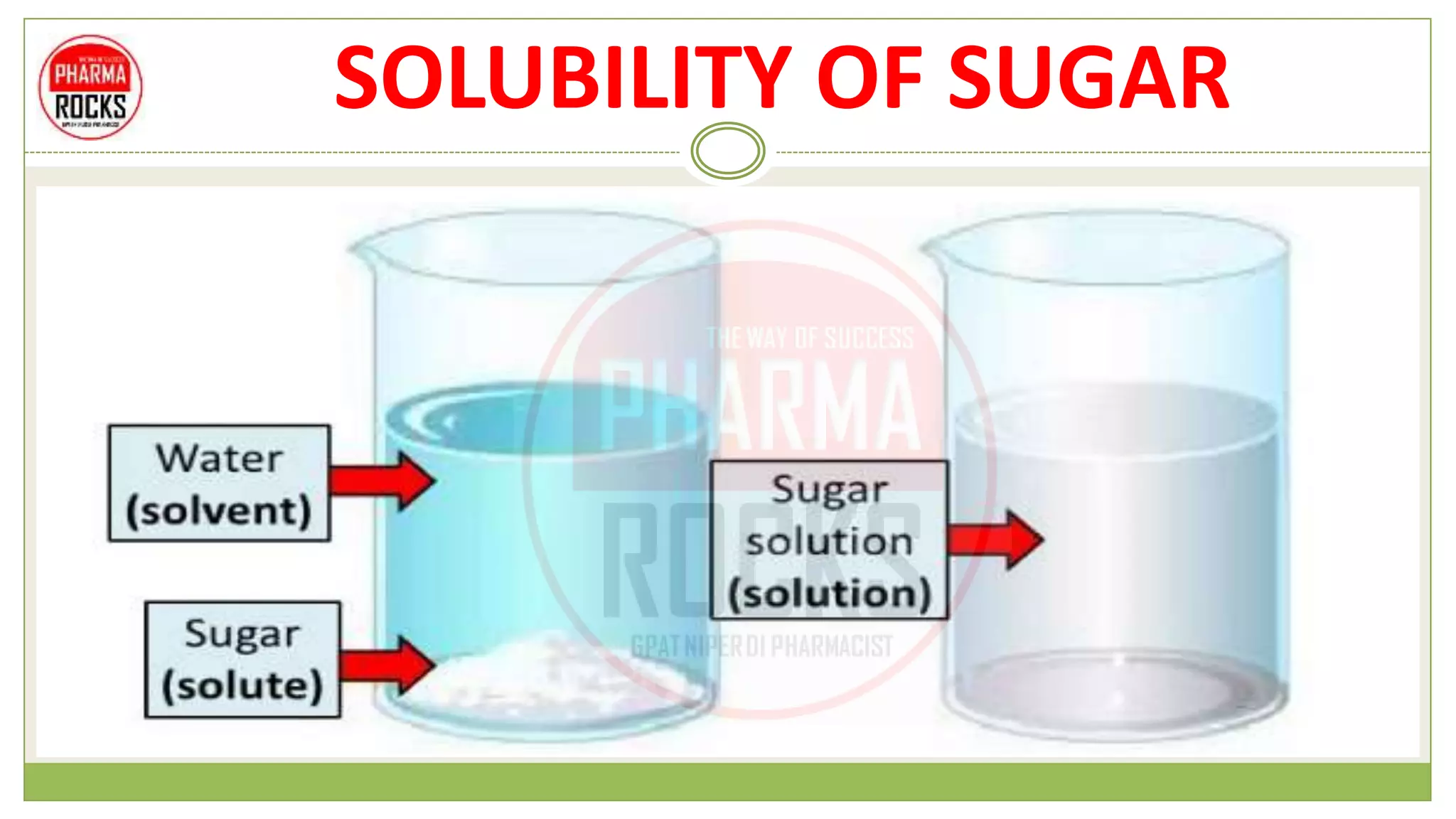 FACTORS INFLUENCING (AFFECTING) ON SOLUBILITY OF DRUGS IN SOLVENT | PPTX