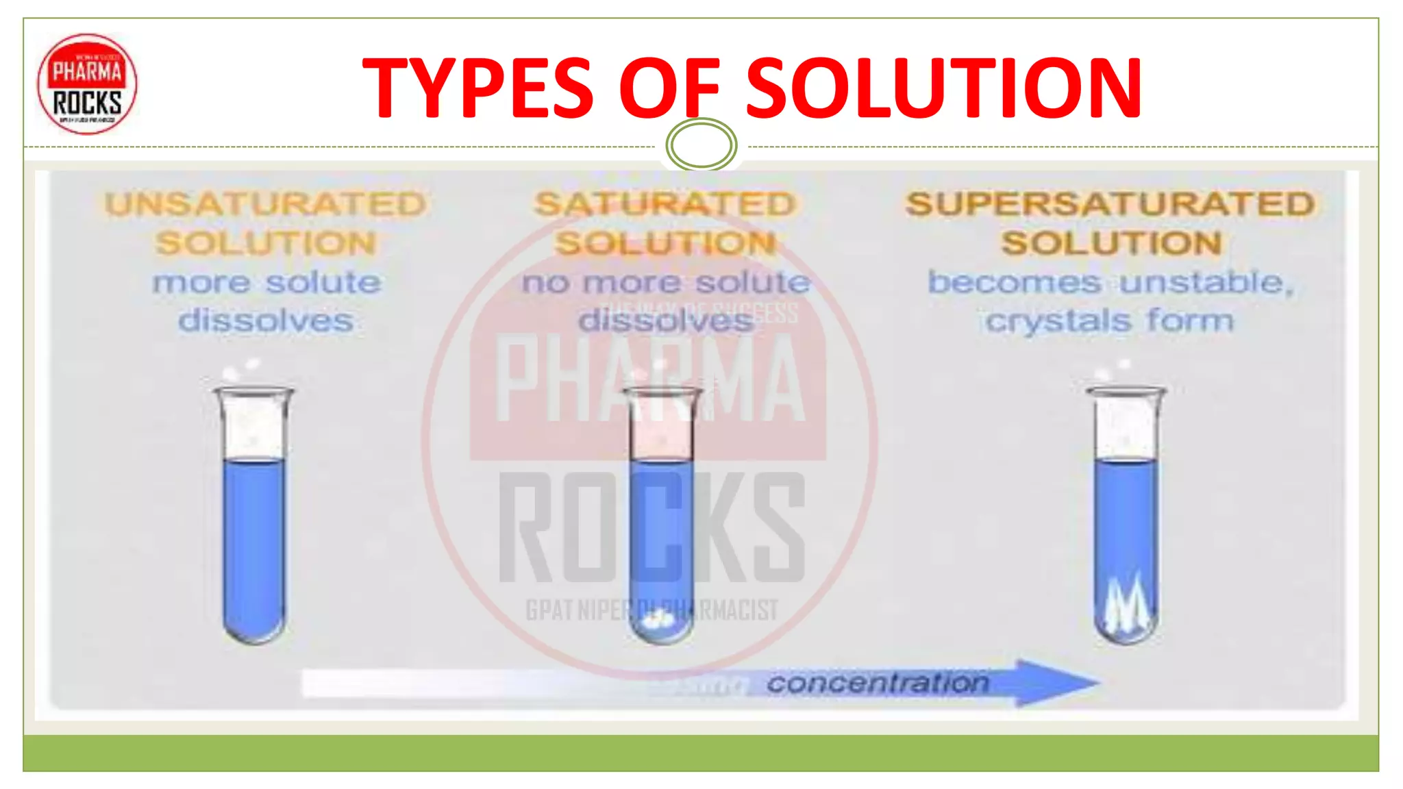 FACTORS INFLUENCING (AFFECTING) ON SOLUBILITY OF DRUGS IN SOLVENT | PPTX