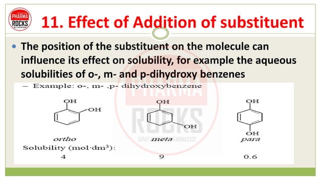 FACTORS INFLUENCING (AFFECTING) ON SOLUBILITY OF DRUGS IN SOLVENT | PPTX