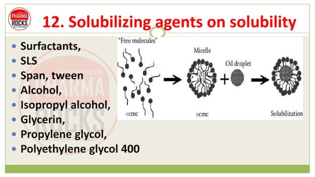 FACTORS INFLUENCING (AFFECTING) ON SOLUBILITY OF DRUGS IN SOLVENT | PPT