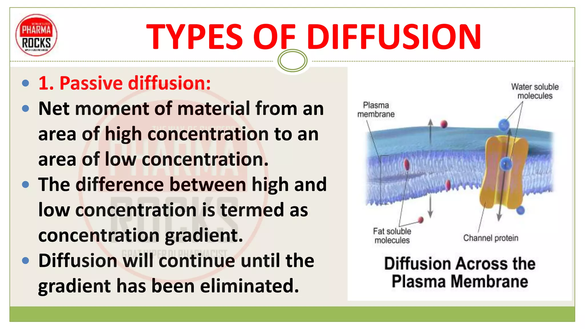 DIFFUSION PRINCIPLES IN BIOLOGICAL SYSTEMS | PPTX