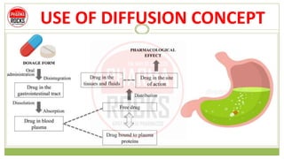 DIFFUSION PRINCIPLES IN BIOLOGICAL SYSTEMS | PPTX