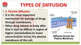 DIFFUSION PRINCIPLES IN BIOLOGICAL SYSTEMS | PPTX