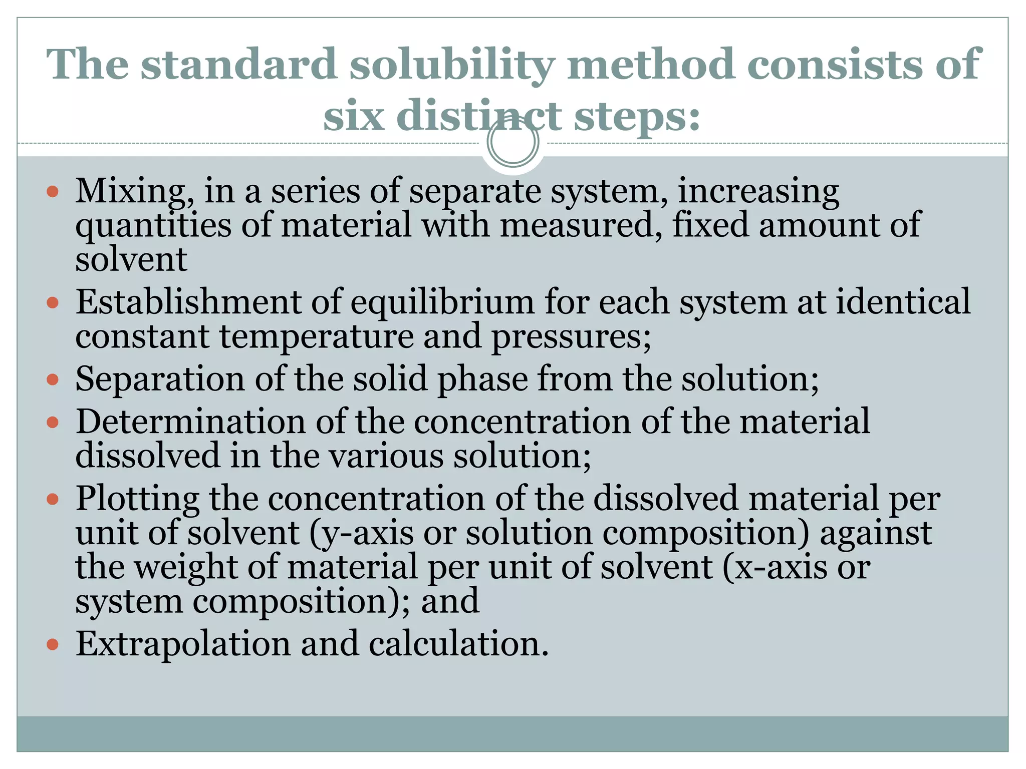 Solubility & Method for determination of solubility | PPTX