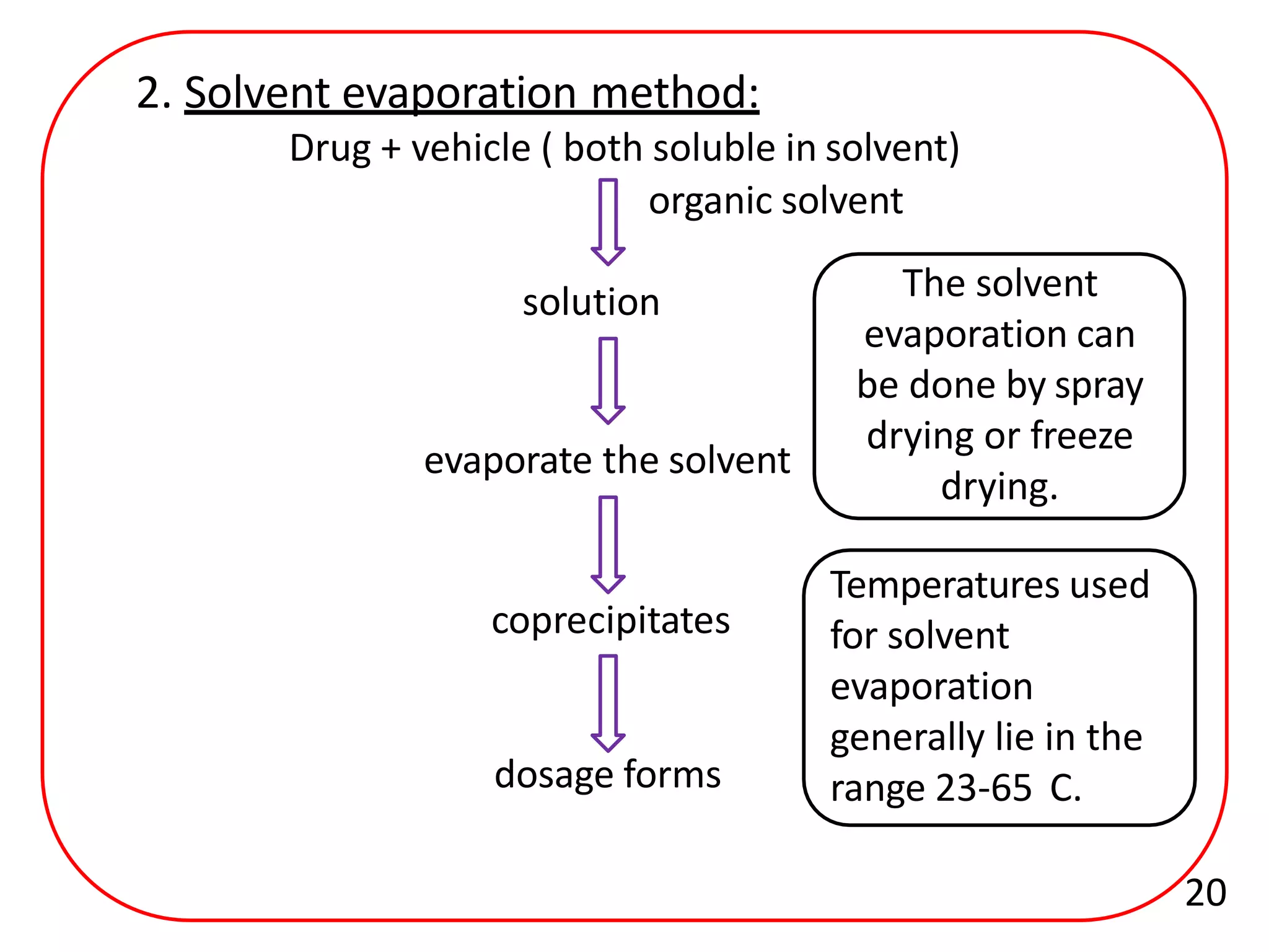 Solubility ppt | PPTX