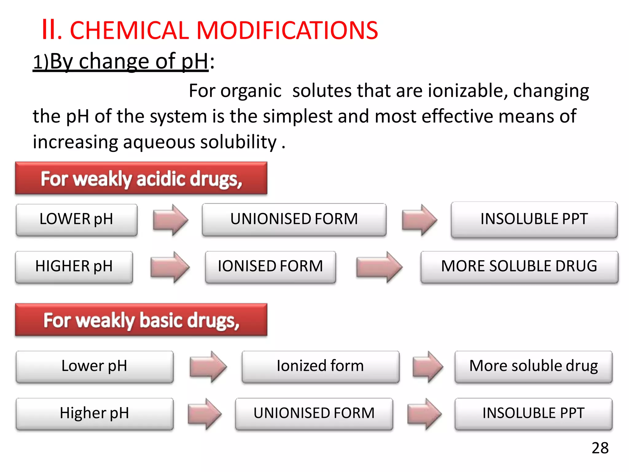 Solubility ppt | PPTX