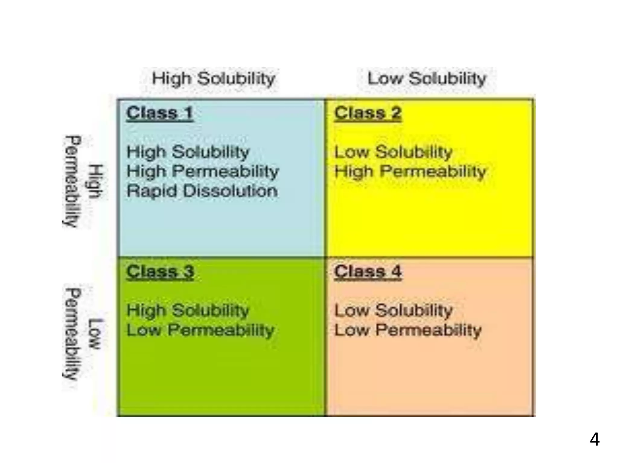 Solubility ppt | PPTX