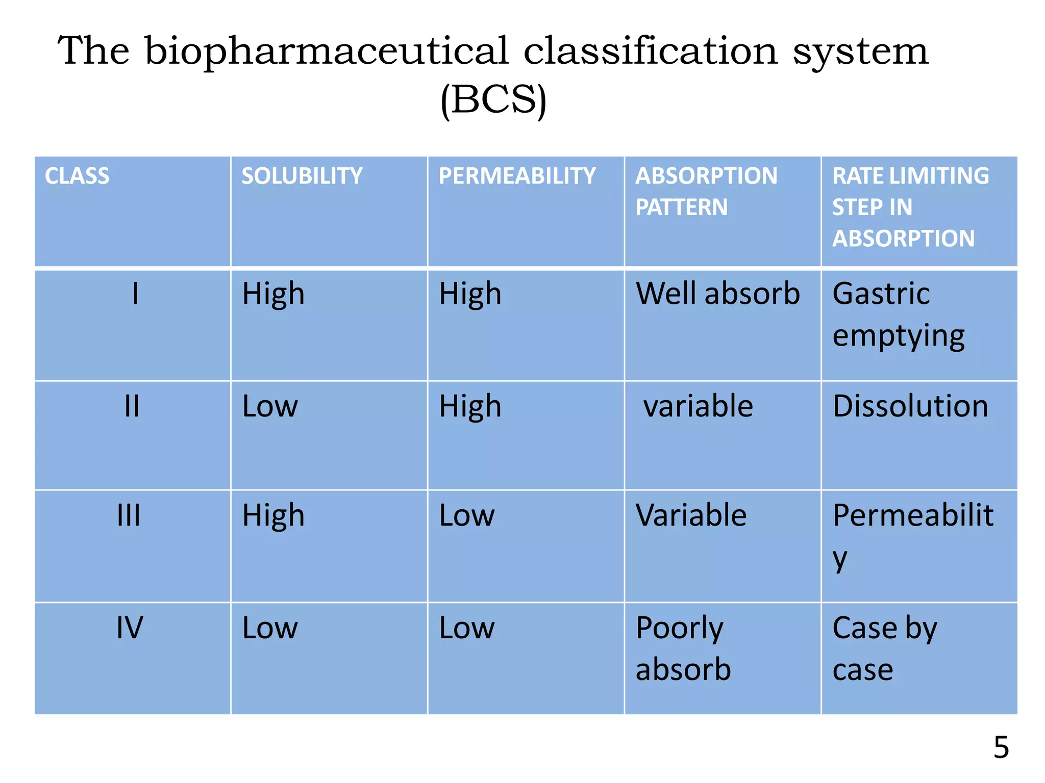 Solubility ppt | PPTX