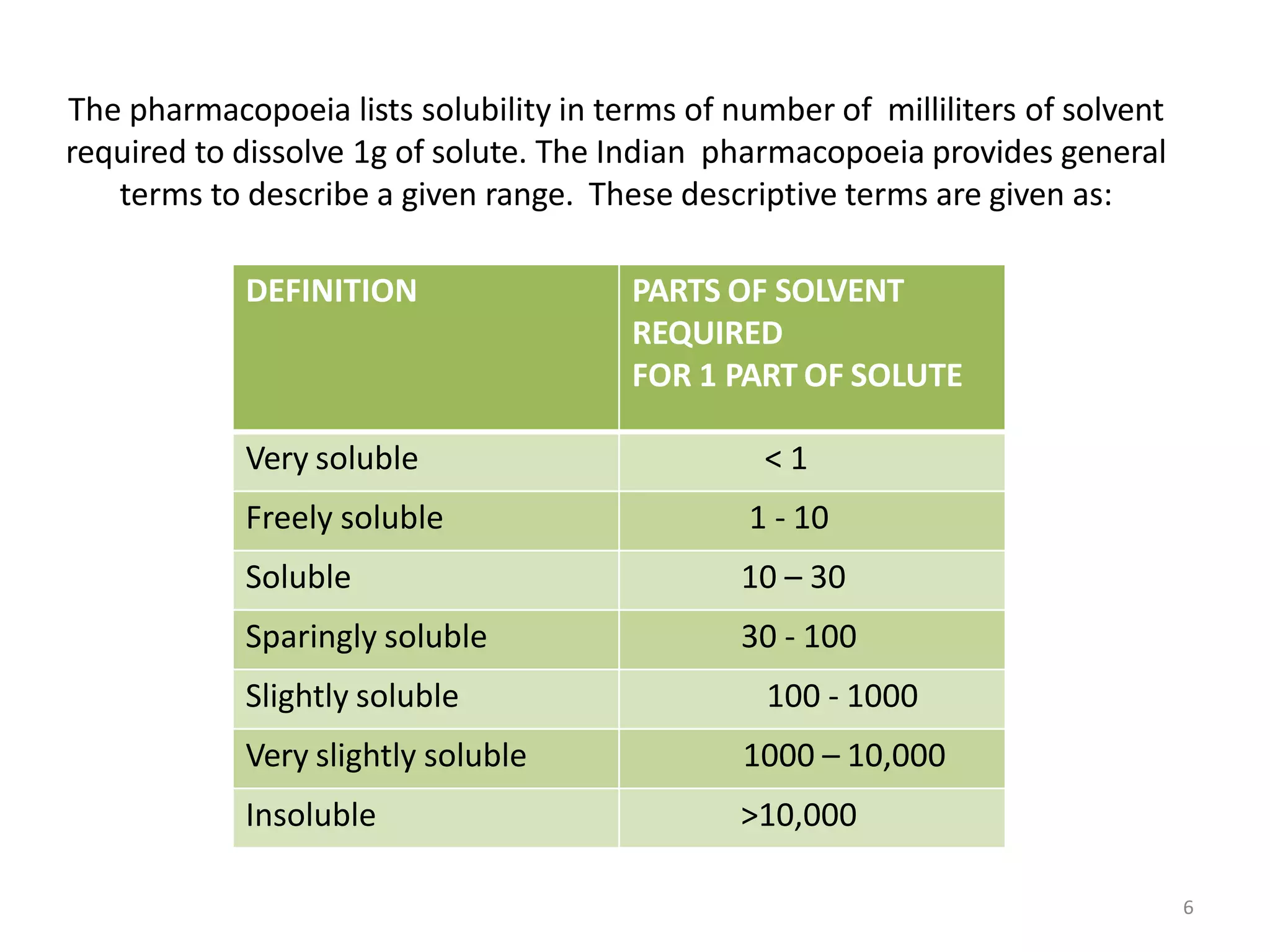 Solubility ppt | PPTX