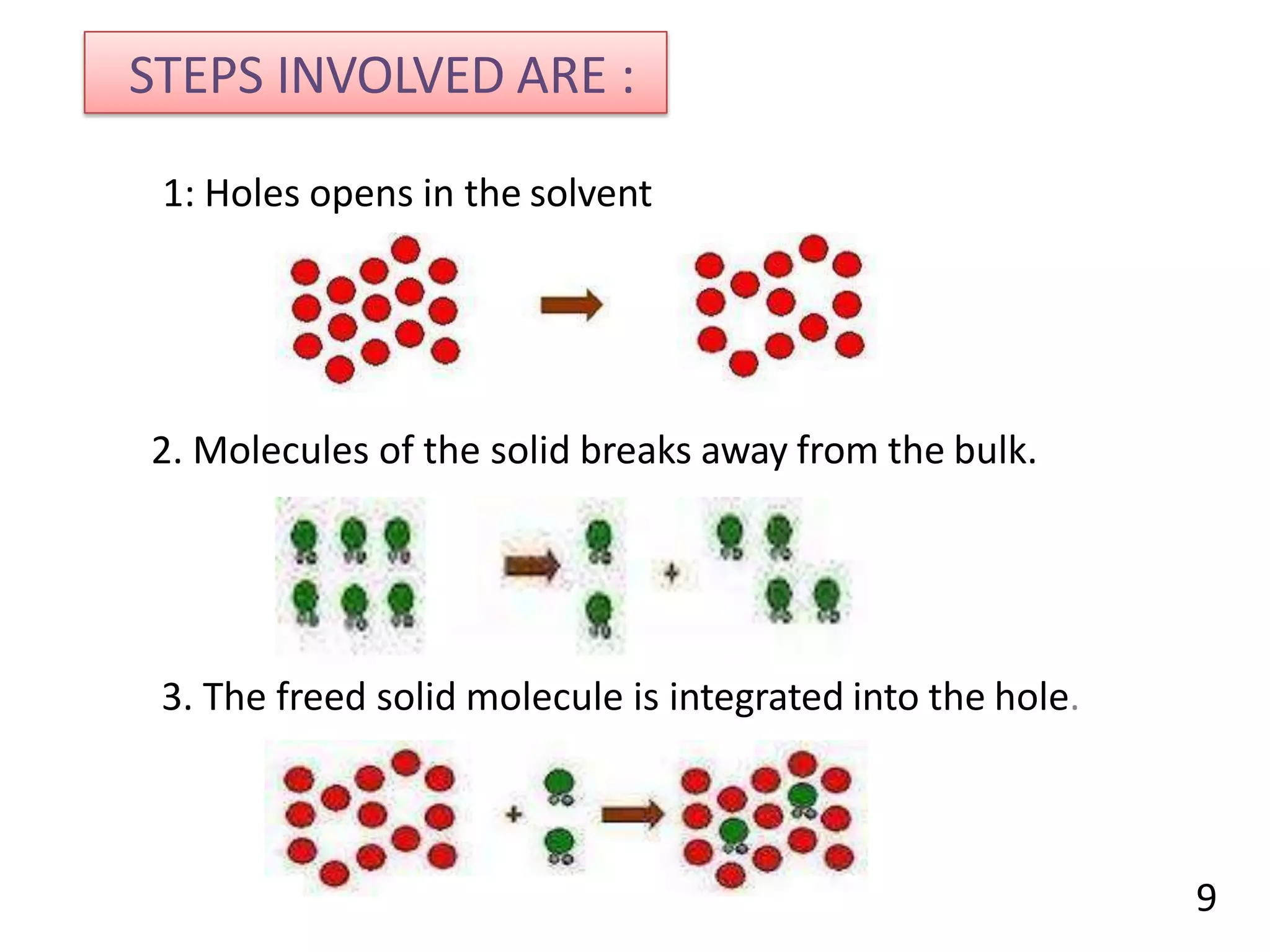 Solubility ppt | PPTX