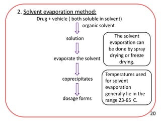 Solubility ppt | PPTX