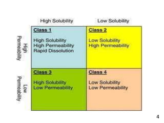 Solubility ppt | PPTX