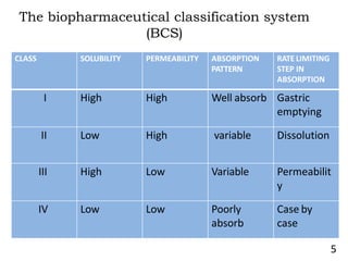 Solubility ppt | PPTX
