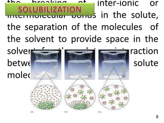 Solubility ppt | PPTX