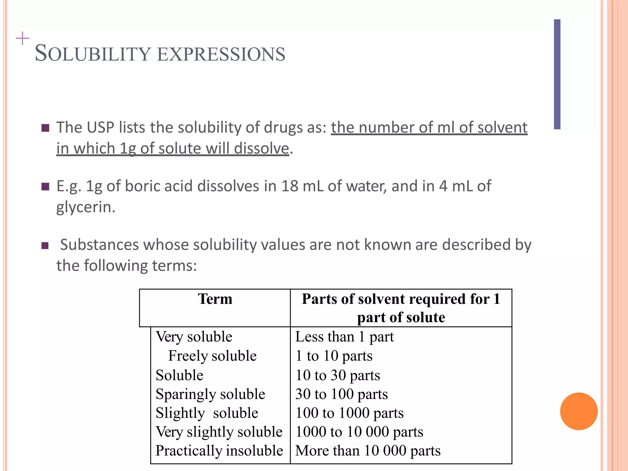 Solubility of drugs | PPTX