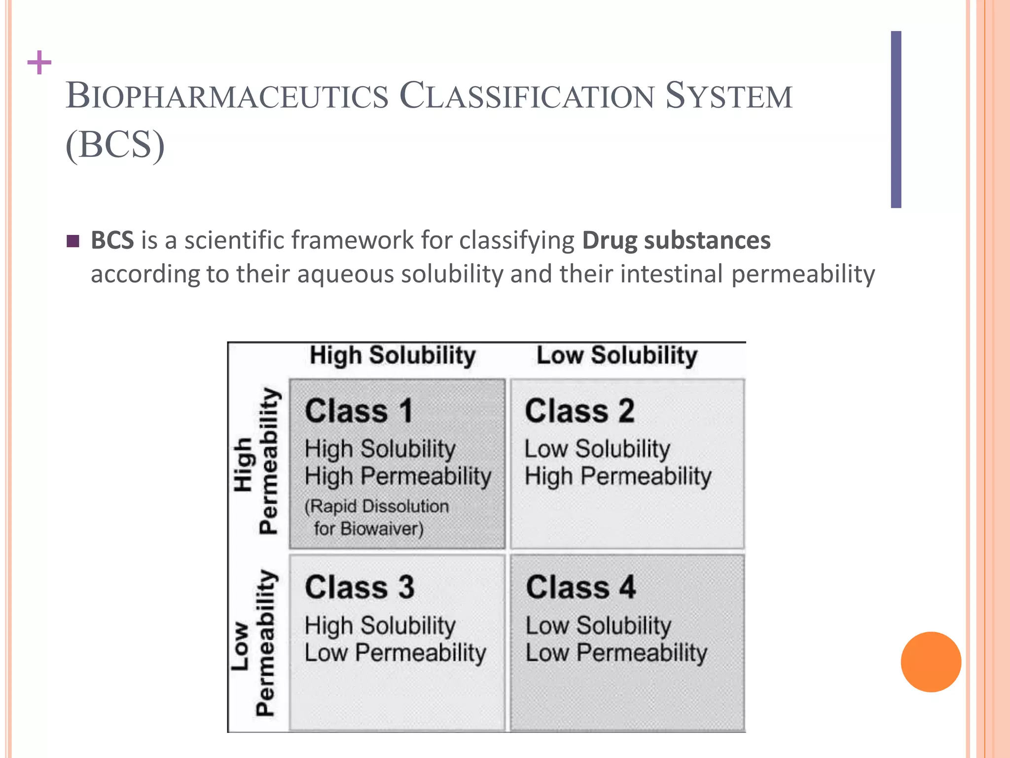Solubility of drugs | PPTX