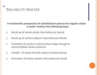 Solubility of drugs | PPTX