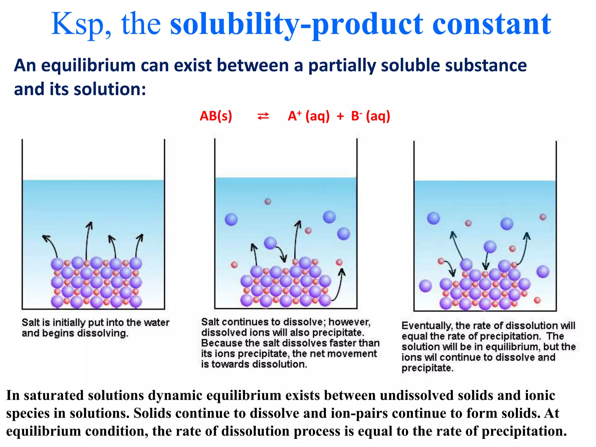 Solubility product and Common Ion Effect | PPTX