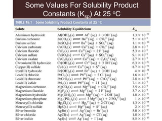 Solubility product and Common Ion Effect | PPTX