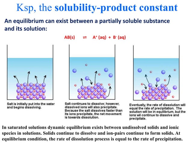 Solubility product and Common Ion Effect | PPTX | Chemistry | Science