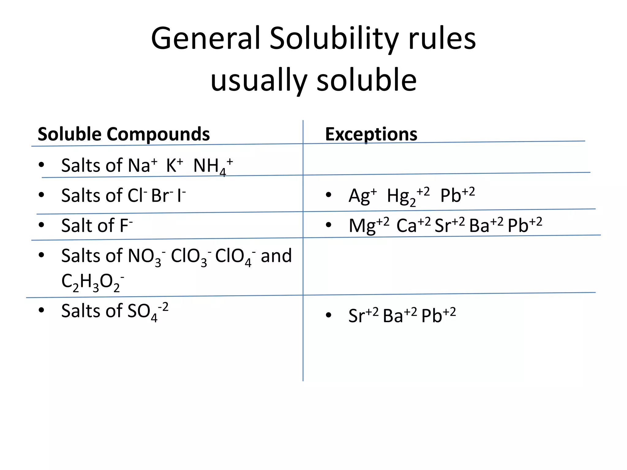 Solubility rules usually soluble | PPTX