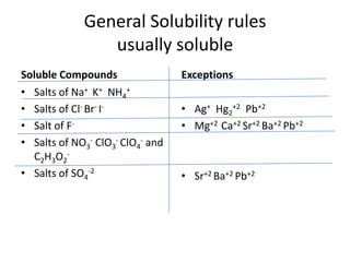 Solubility rules usually soluble | PPTX