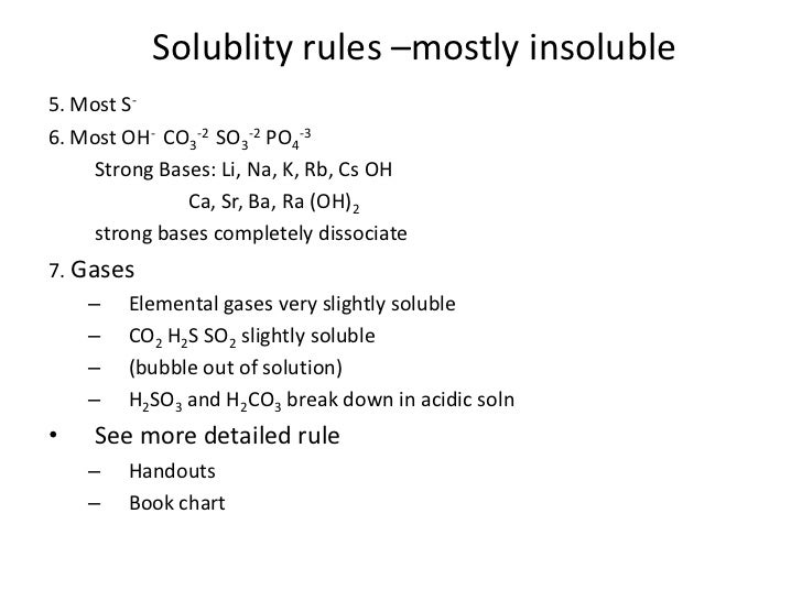 Solubility rules usually soluble