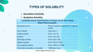 SOLUBILITY STUDIES | PPTX