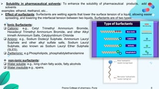 SOLUBILITY STUDIES | PPTX