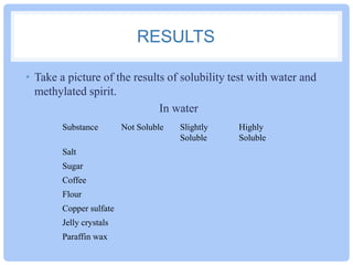 Solubility test | PPTX