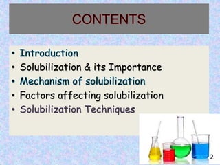 Solubilization By NOUMAN FAROOQ ( Lahore Pharmacy College ) | PPTX