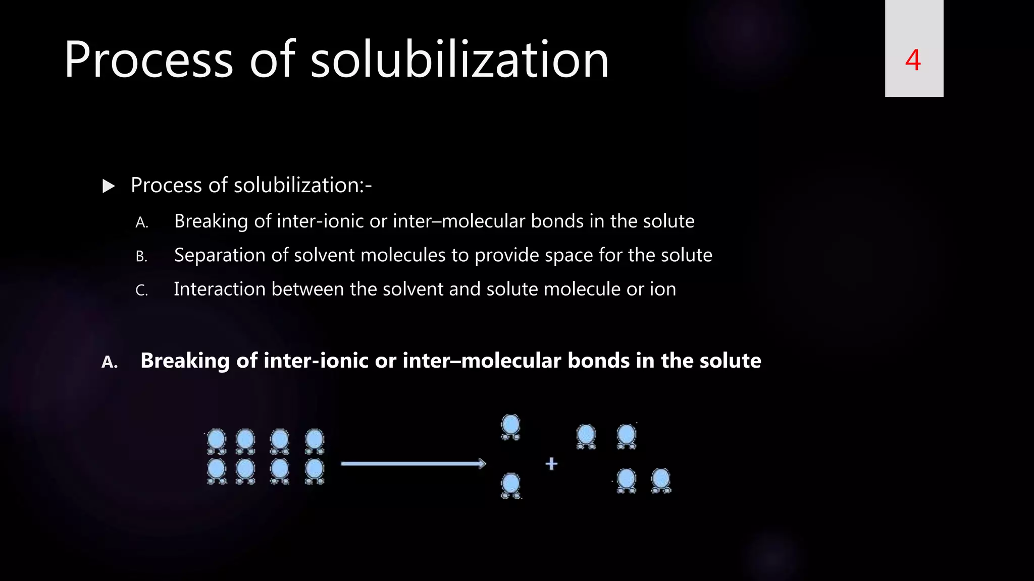 Solubilization | PPTX